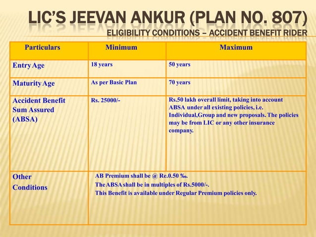 lic jeevanankur policy | PPTX | Life Insurance | Insurance