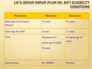 lic jeevanankur policy | PPTX