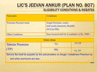 lic jeevanankur policy | PPTX
