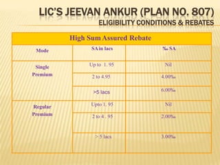 lic jeevanankur policy | PPTX