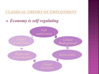 Different Theories of Employment | PPT