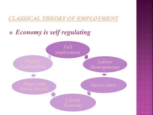 Different Theories of Employment | PPT
