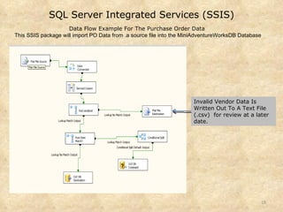 SQL Server 2008 Portfolio for Saumya Bhatnagar | PPT
