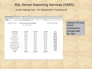 SQL Server 2008 Portfolio for Saumya Bhatnagar | PPT
