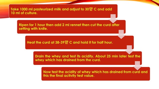 Activity and purity test of starter culture | PPTX | Chemistry | Science