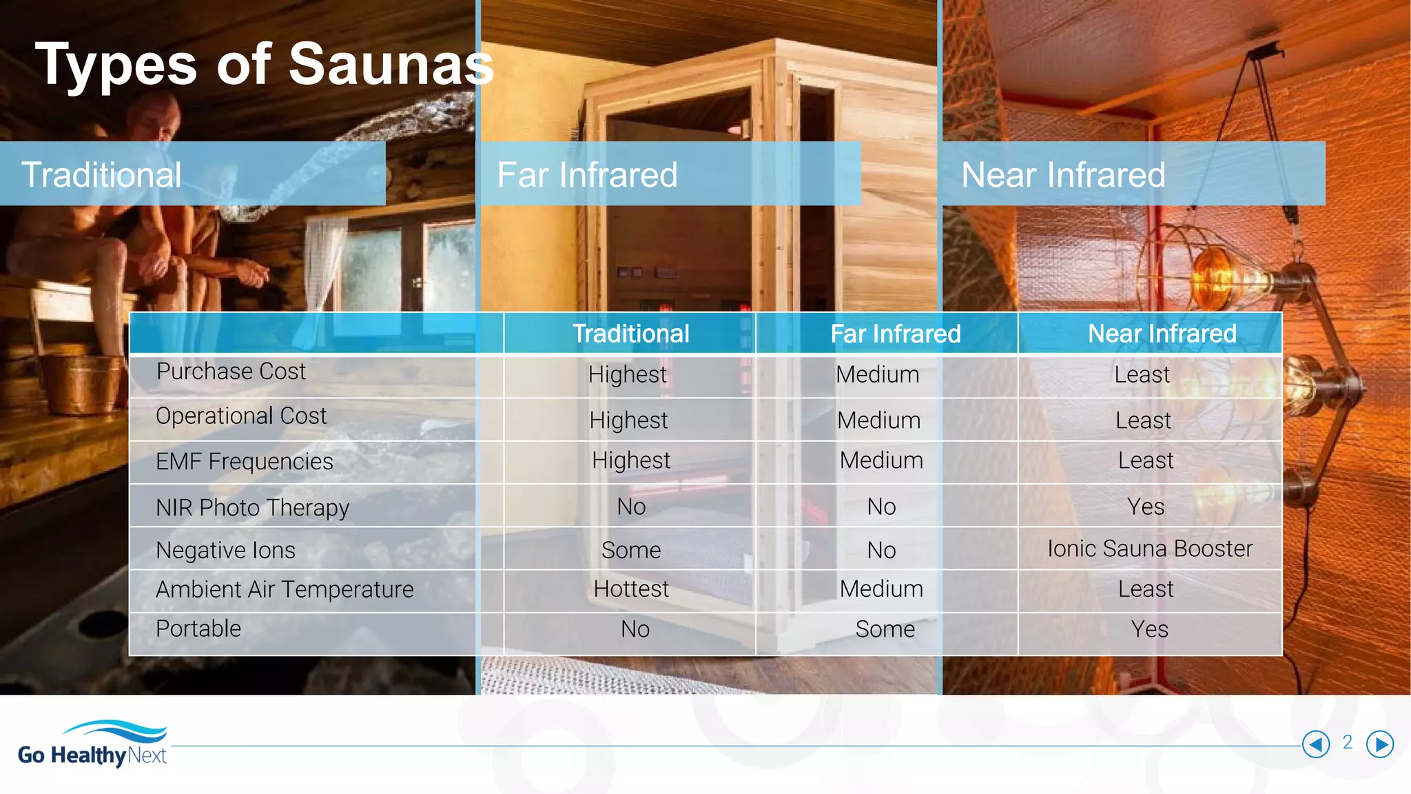 Sauna Fix® Near Infrared Sauna Benefits | PDF