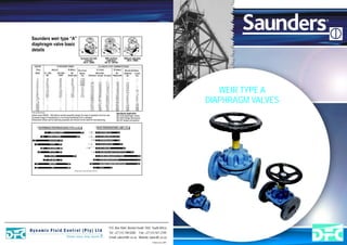 Saunders | PDF