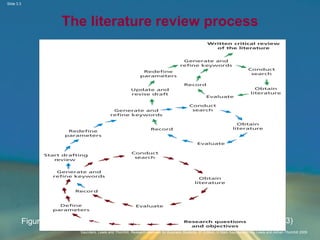 Saunders Chapter 3 - Literature Review (1) (2).pdf