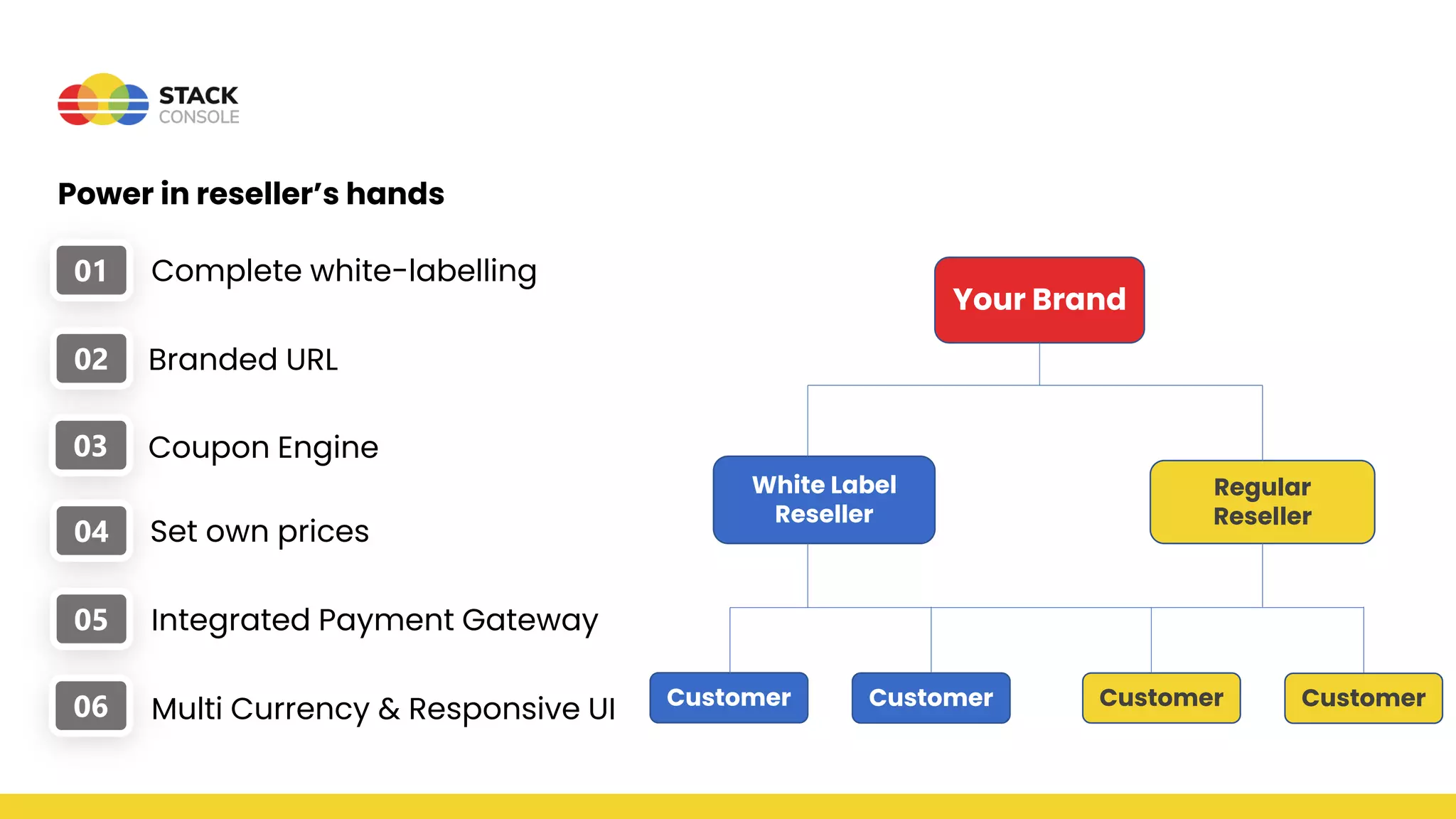 10x Your Cloud Business With Stack Console & CloudStack | PPT