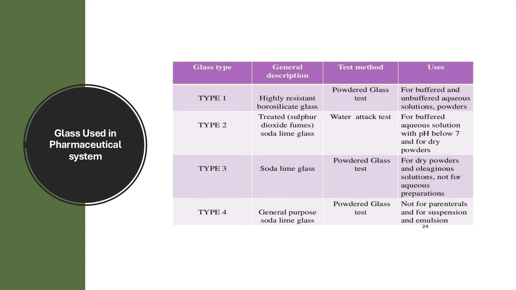 Important tables in pharmaceutics, Physical pharmacy | PDF