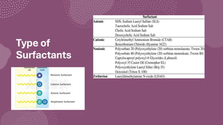 Important tables in pharmaceutics, Physical pharmacy | PDF