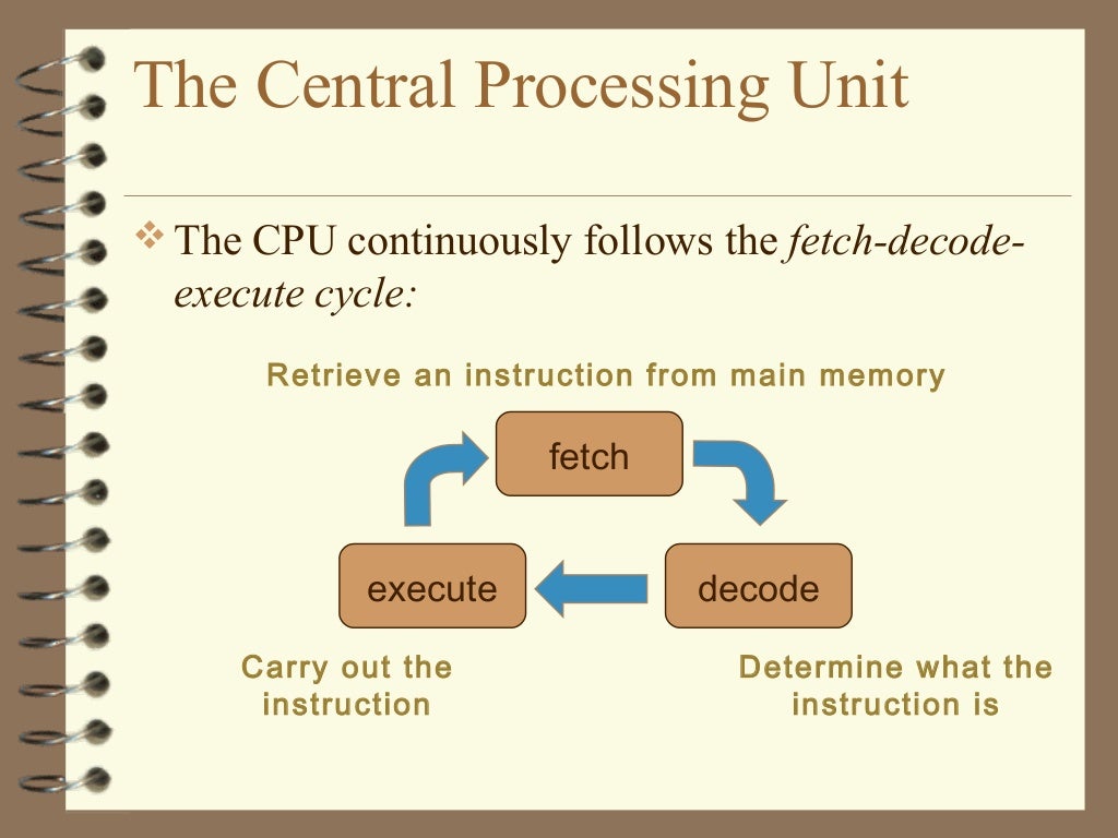 Software and Hardwew
