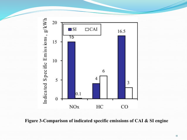 HCCI and CAI Engines | PPT