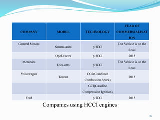 HCCI and CAI Engines | PPT