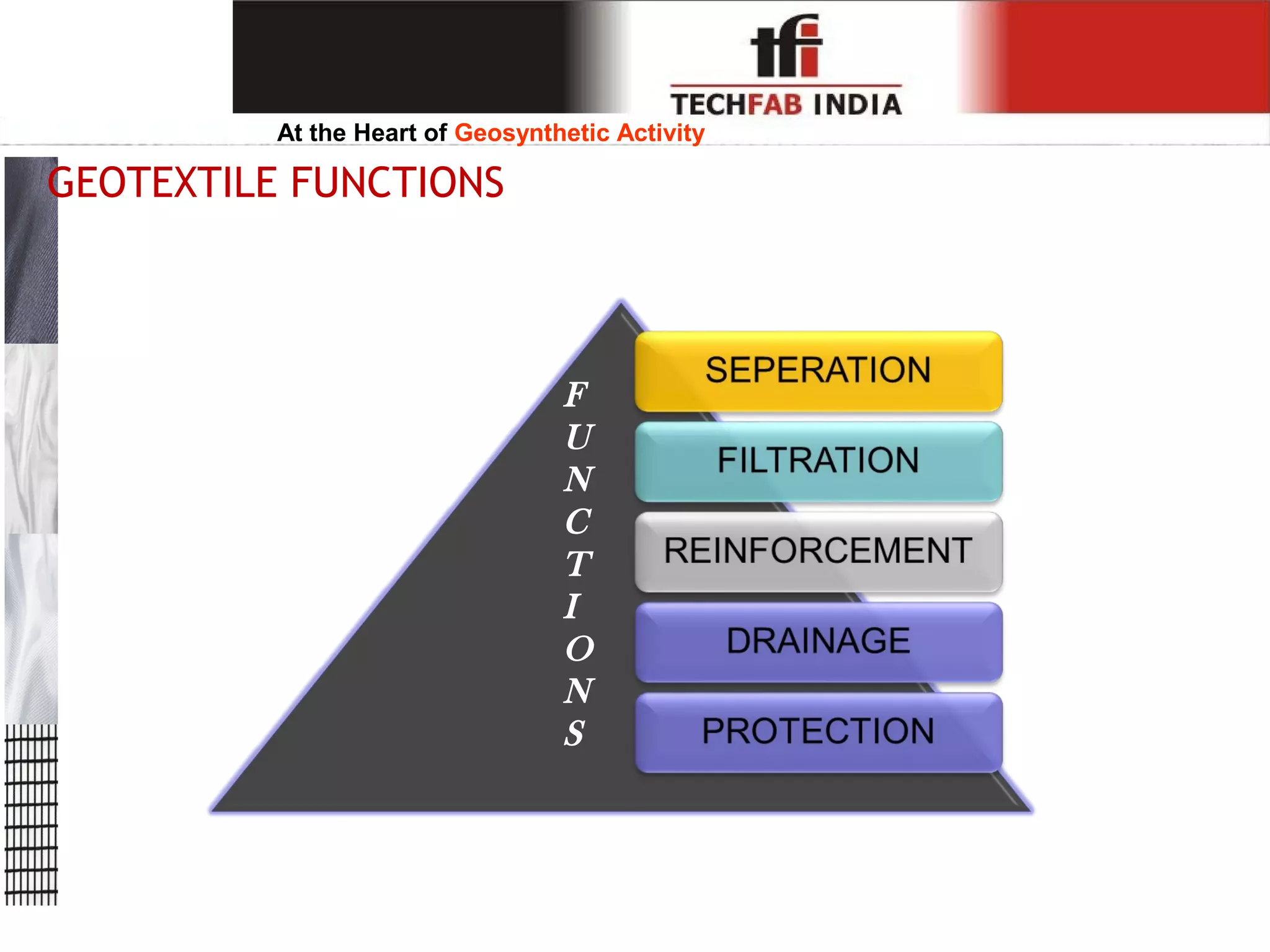Textiles & GeoTextile Composites | PPT
