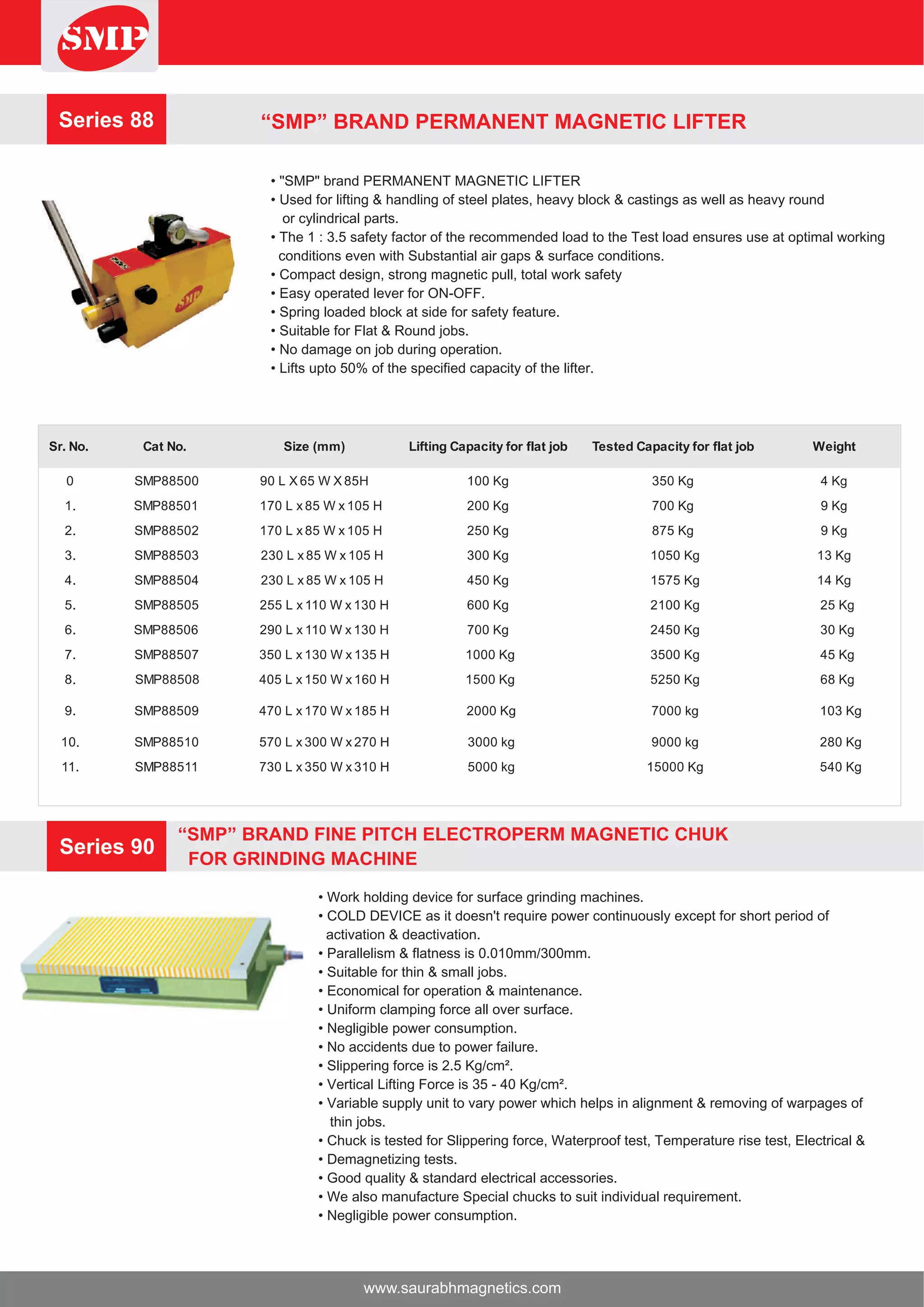 SAURABH MAGNETIC PRODUCTS Catalog | PDF