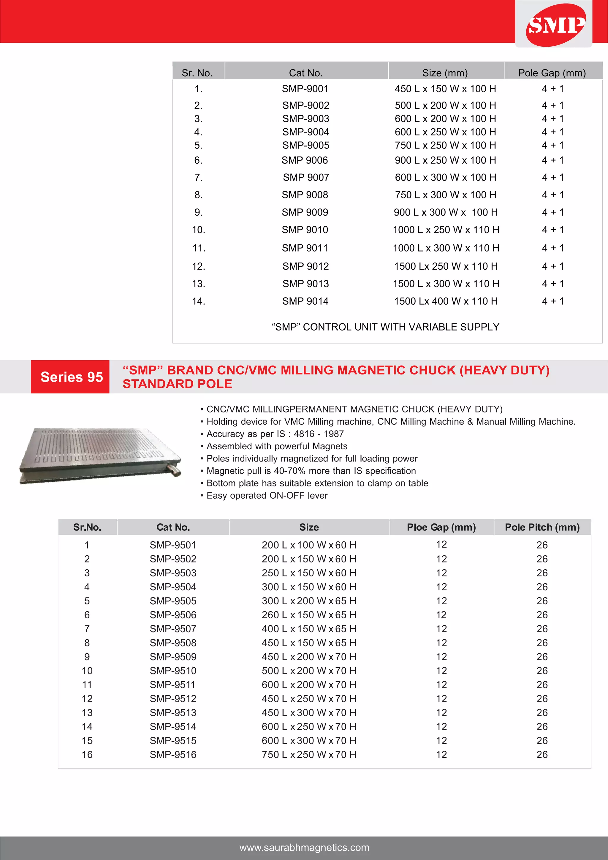 SAURABH MAGNETIC PRODUCTS Catalog | PDF