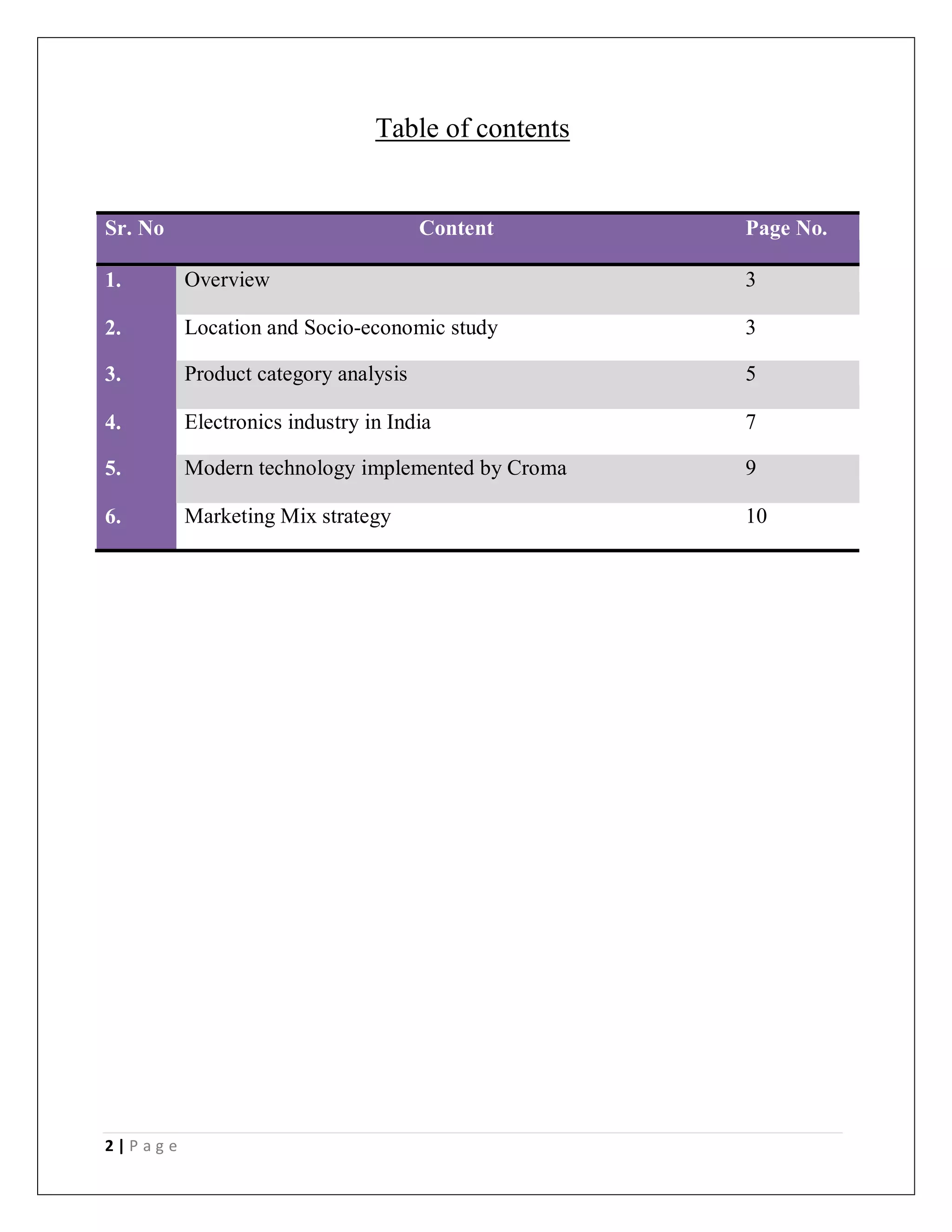 Retail store analysis - Croma, Mulund | PDF
