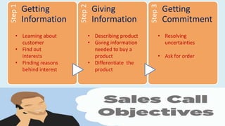 The conceptual selling_ book review | PPTX