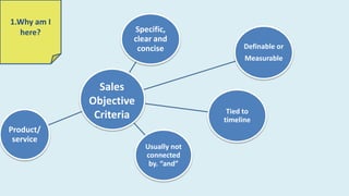 The conceptual selling_ book review | PPTX