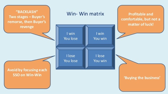 The conceptual selling_ book review