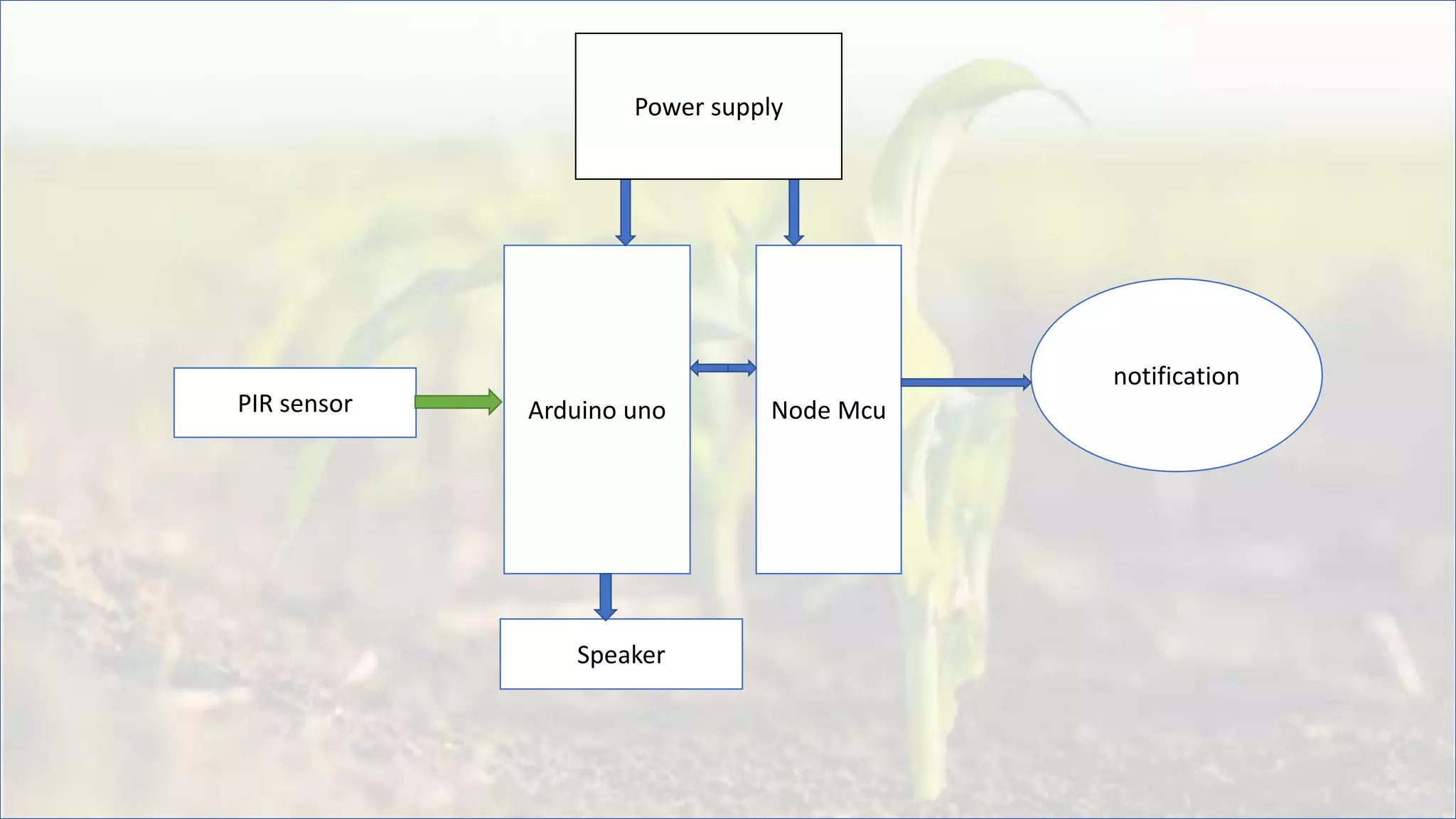 SMART CROP PROTECTION-2.pptx