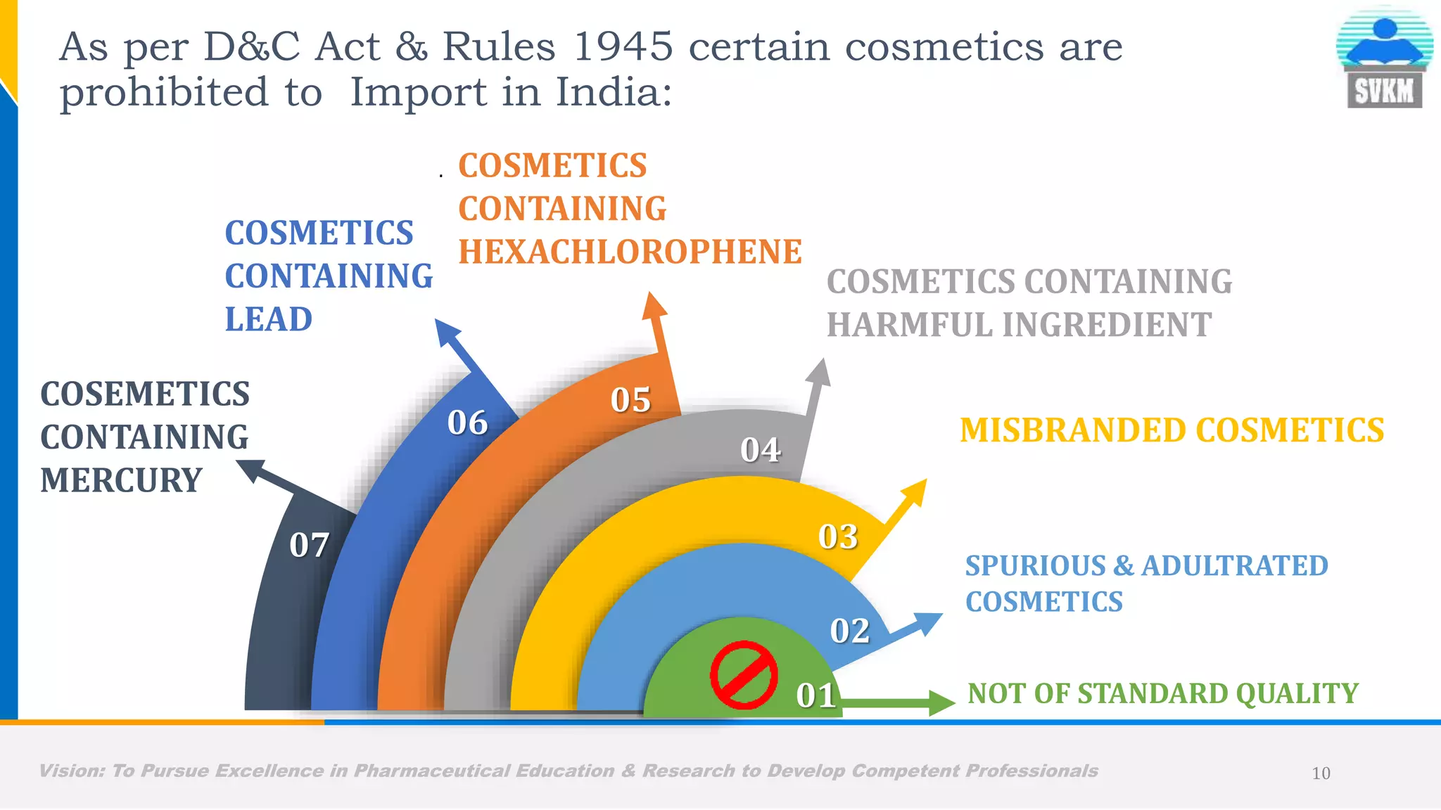 Cosmetics regulations in India.pptx
