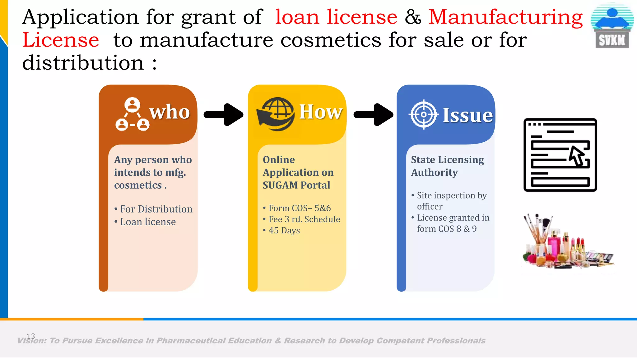 Cosmetics regulations in India.pptx
