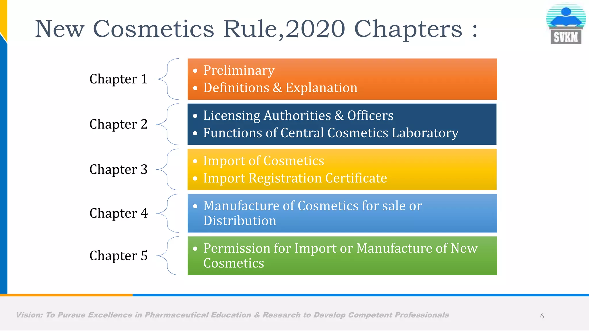 Cosmetics regulations in India.pptx