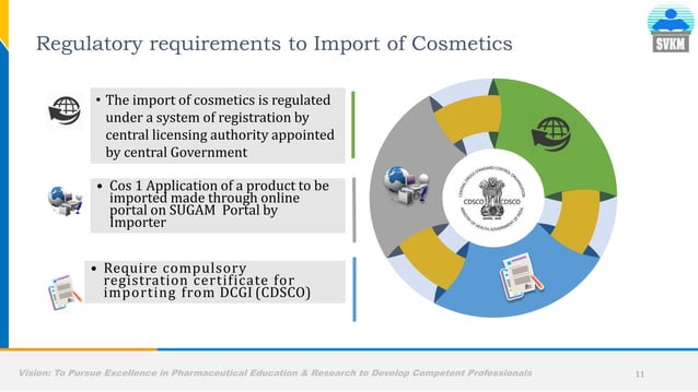 Cosmetics regulations in India.pptx | Skin and Dermatology | Diseases ...