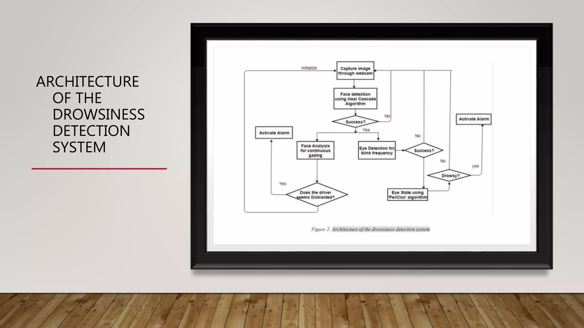 Drowsiness Detection Presentation | PPTX
