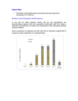 SAURABH PANDEY BLW.pdf BLW vocational training Report | PDF