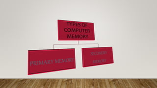 COMPUTER MEMORY | PPTX