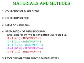 Saurabh pgpr ppt | PDF