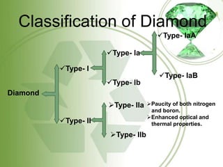 Diamond as a gemstone | PPTX