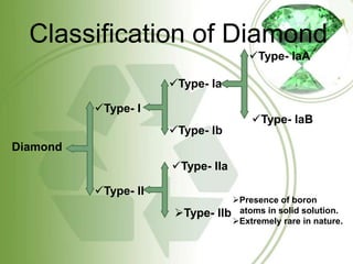 Diamond as a gemstone | PPTX