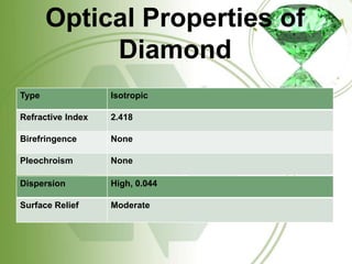 Diamond as a gemstone | PPTX