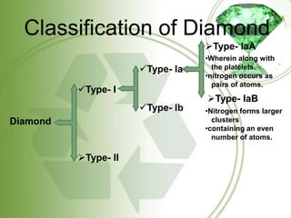 Diamond as a gemstone | PPTX