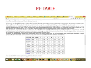 Saurabh presentation | PPT | Free Download