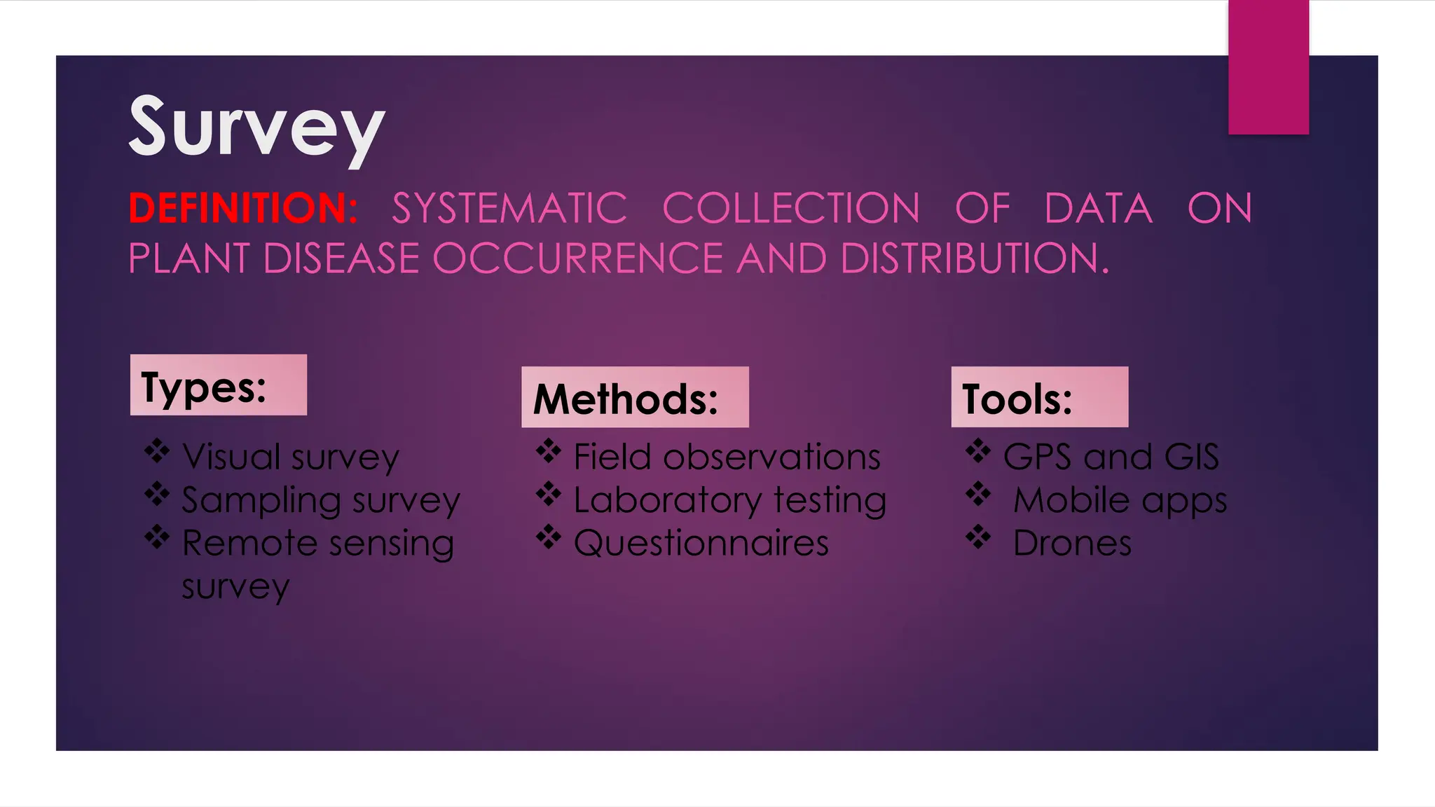 Survey and Surveillance, and Forecasting of Plant Disease.pptx