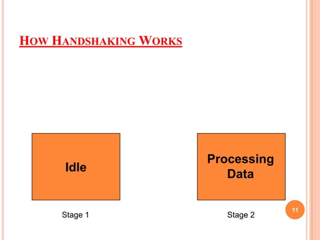 CLOCKLESS CHIP BY Saurabh singh | PPTX | Computing | Technology & Computing