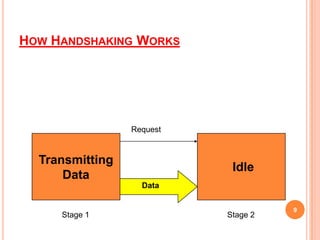 CLOCKLESS CHIP BY Saurabh singh | PPTX