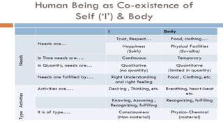 UNIVERSAL HUMAN VALUE | PPTX