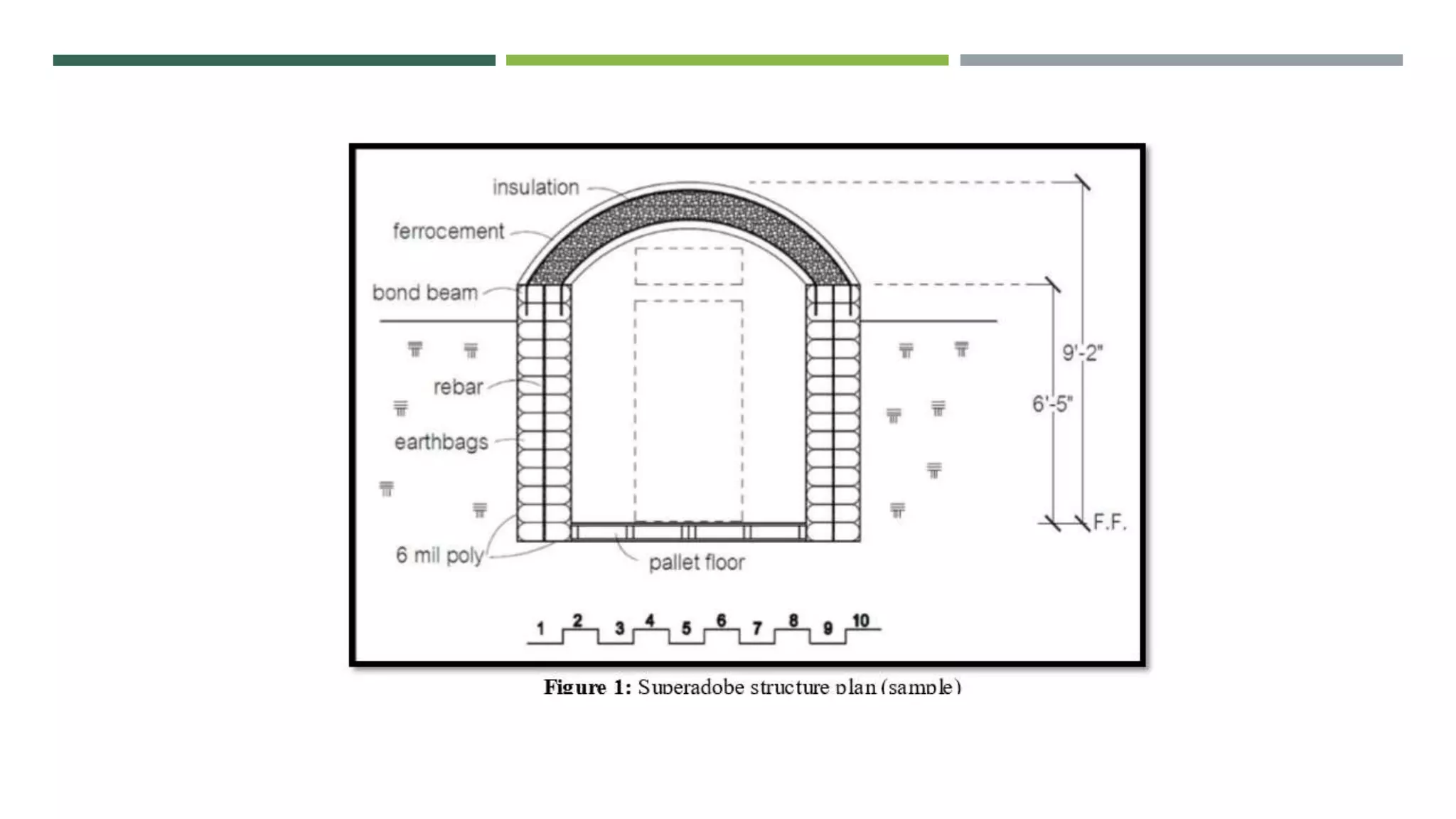 super adobe technology | PPTX