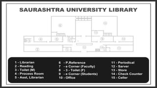 Saurashtra university library | PDF