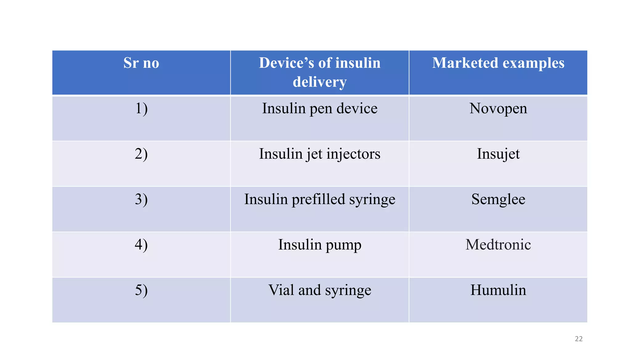 insulin drug delivery system | PPTX
