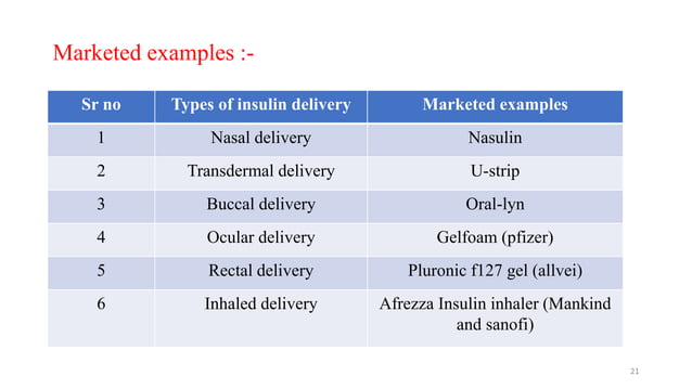 insulin drug delivery system | PPT