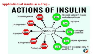 insulin drug delivery system | PPTX
