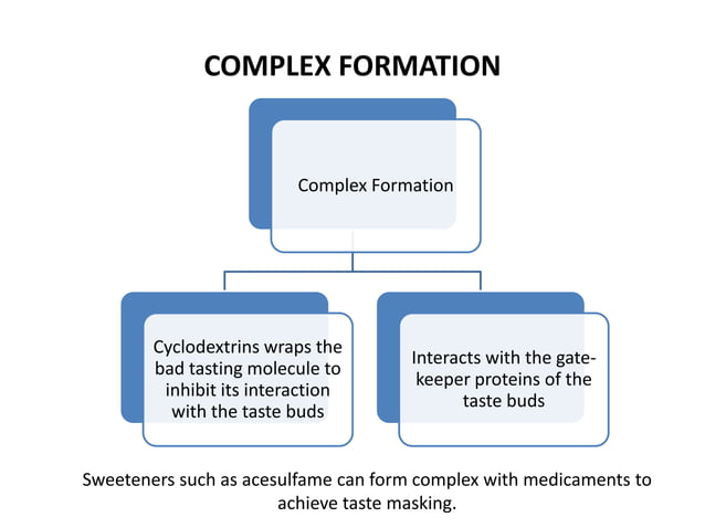 Taste masking approaches | PPTX