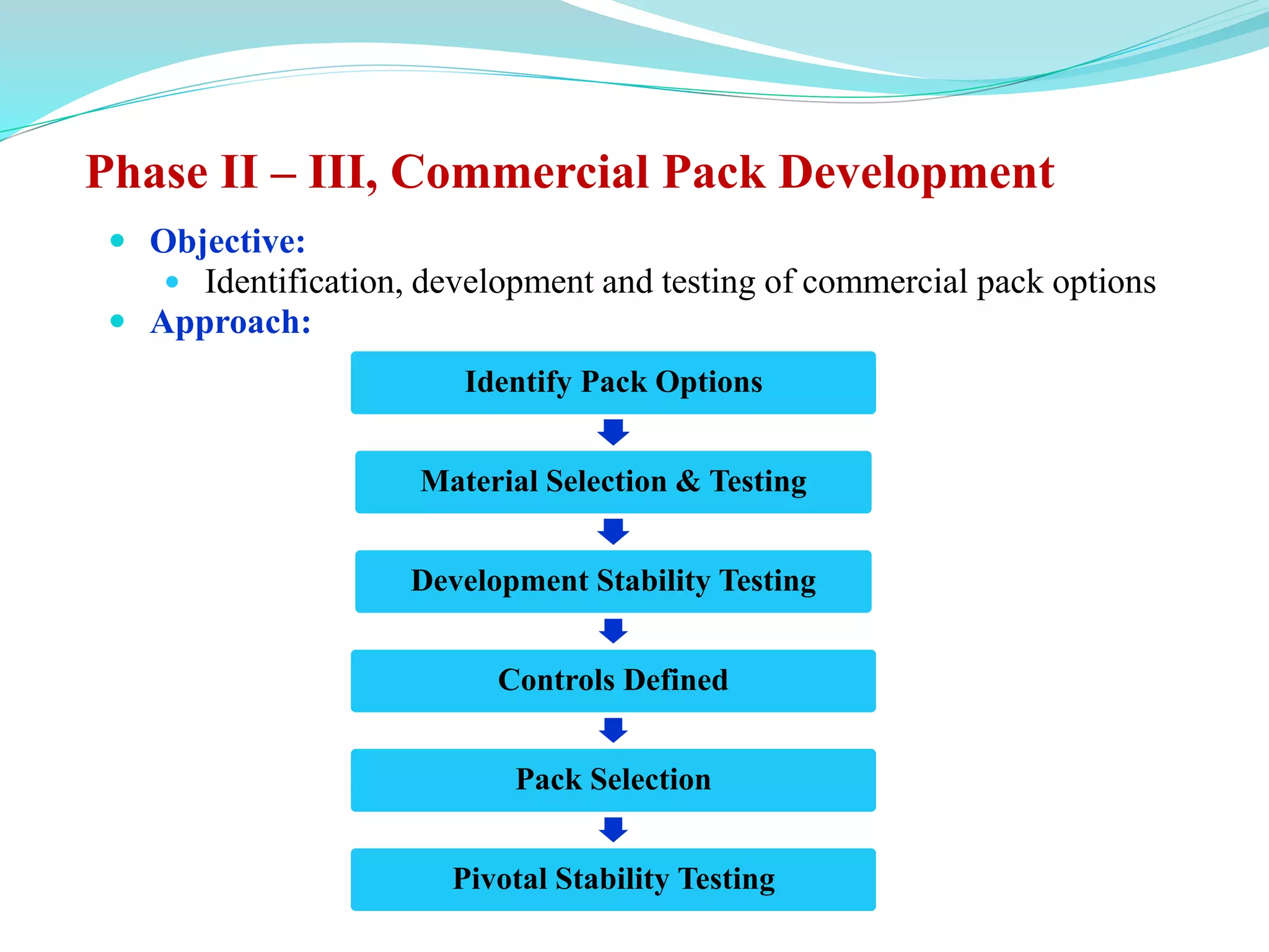 Saurav anand iip process of pharma packaging development | PPTX